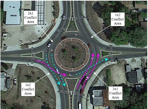 Modeling Different Multi Lane Roundabout Lane Configurations