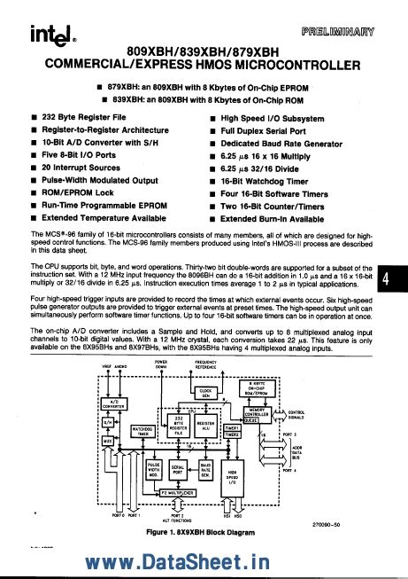 P8095 Datasheet Commercial Express Hmos Microcontroller Intel