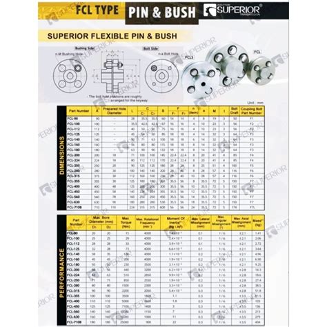 Jual Superior Coupling Fcl 224 Flexible Coupling Fcl Pin And Bush Nut And Bolt Rubber Karet