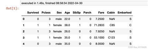 Ggplot2与python总结python Ggplot2 Csdn博客