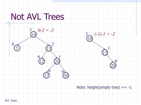 Avl Treeppt Programming Languages Computing