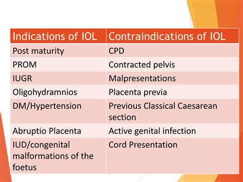 SOLUTION Induction Of Labour Studypool