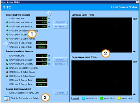 Level Sensor Status