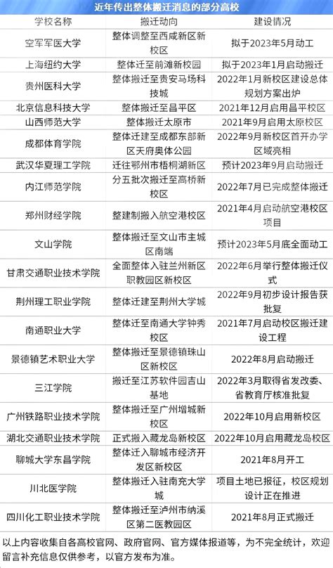 重磅官宣！这些大学要搬了！涉及陕西这所高校发展高等教育城市