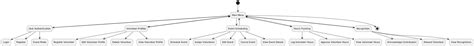 Project Guide Rteu Ce Data Structures Course Notes