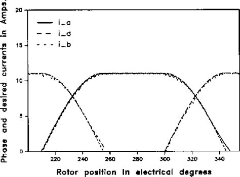 Figure 6 From Torque Ripple Minimization In Switched Reluctance Motor