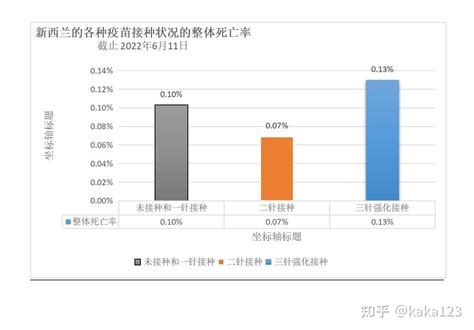 新西兰“奥密克戎”疫情的发展数据和分析（6 疫苗接种整体死亡率的悖论） 知乎