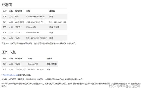 二 Kubernetes 安装安装 Kubernete Csdn博客