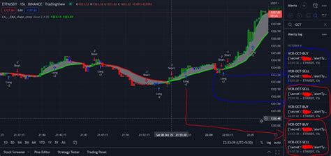 pine script - BUY&SELL both are happening at the same time though the signal either BUY or SELL ...