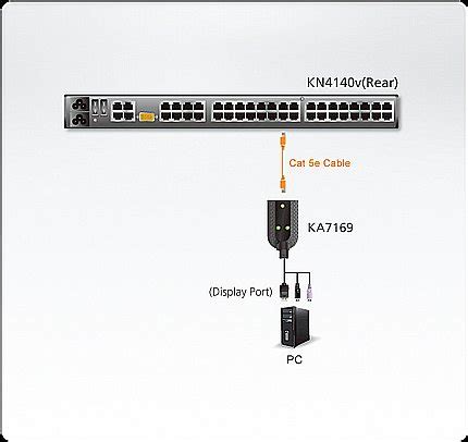 USB DisplayPort Virtual Media KVM Adapter With Smart Card Support