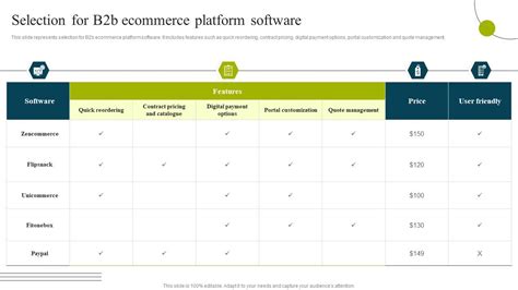 Selection For B B Ecommerce Platform Software B B E Commerce Business Solutions PPT Example