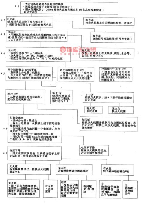 The Component Detection Circuit Of Daewoo Espero Igniting System Automotivecircuit Circuit