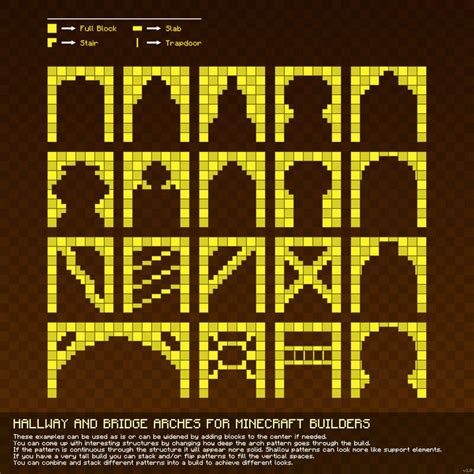 Heres One More Chart Guide That Has 19 Different Arches You Can Try