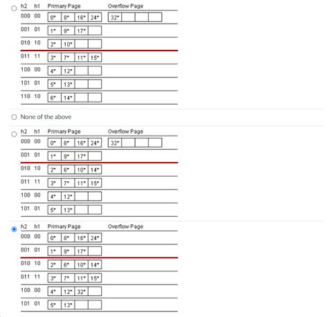 Solved Question 20 Consider The Following Linear Hashing Chegg