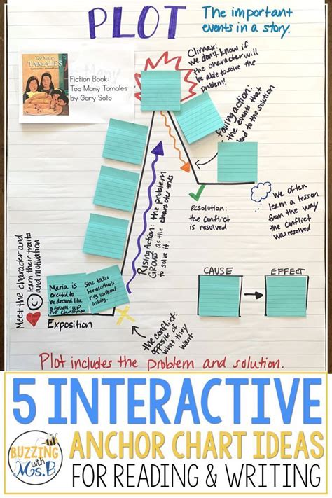Anchor Charts In High School At Rodney Hickman Blog
