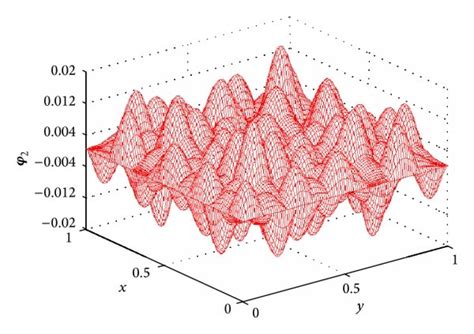 tensor product hcswi interpolation function a modified scaling