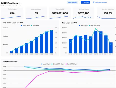 SaaS Dashboards From Creating To Tracking Top Metrics With Templates