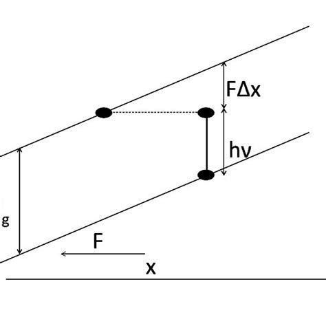 Photon Assisted Tunneling Of An Electron From The Conduction To The
