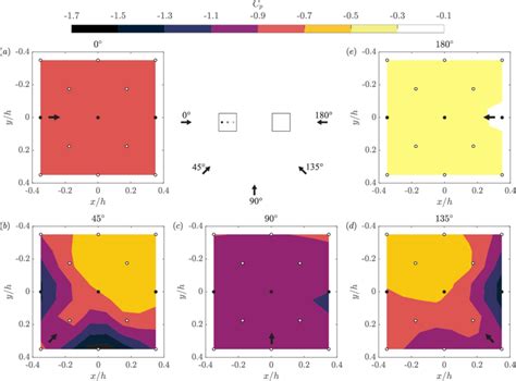 Mean Surface Pressure Coefficient í µí° ¶ í µí± On The Roof Of The