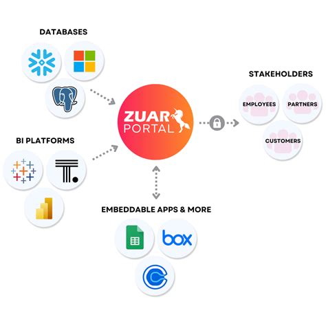 zuar automated etl and visualization tools