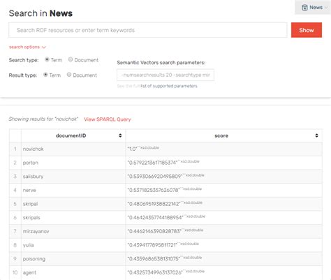 Semantic Similarity Searches GraphDB Free Documentation