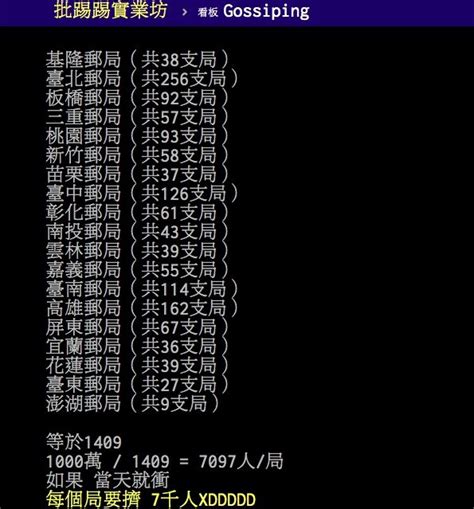 三倍券預購只有一千萬！網嘆郵局完蛋 真相反曝：可衝了 新奇 Nownews今日新聞