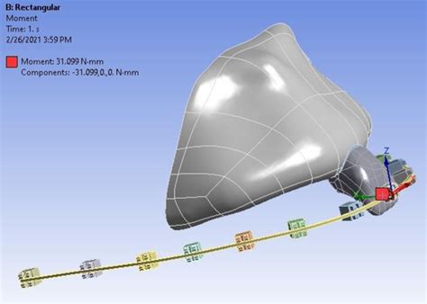 Results Of The Rectangular Wire Model In The Pilot Study Download Scientific Diagram