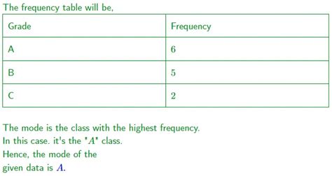 Frequency Table Definition, Examples and Calculations