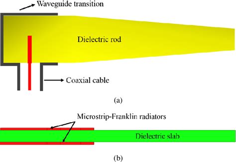 Figure 1 From A Novel Dielectric Slab Antenna Based On Microstrip