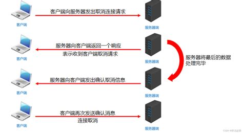 Udp Udp Csdn