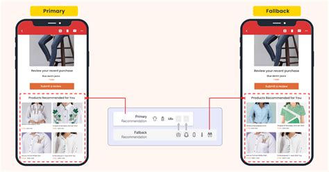 Personalization Made Easy Must Not Miss Marketing Tools
