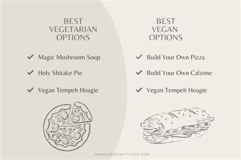 What Are The Best Vegetarian And Vegan Options At Mellow Mushroom