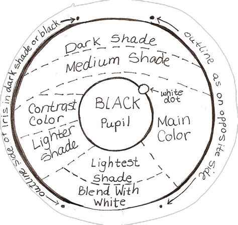 Pin Von Chessy Auf Collage Item Pins Tipps Fürs Zeichnen Ideen Fürs Zeichnen Zeichnung Tutorial