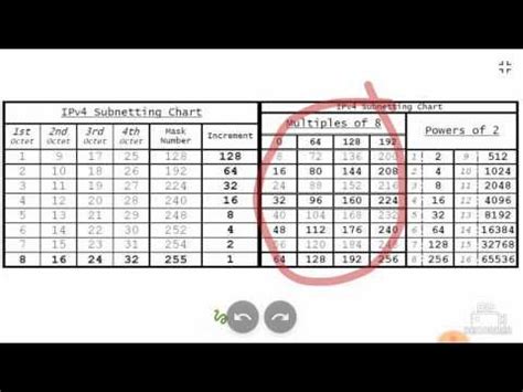 Fastest Seconds SUBNETTING Trick For CCNA Exam Find Any Subnet Within Seconds Guaranteed