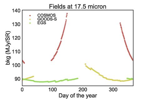 Jwst Background Variability Jwst User Documentation