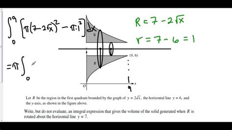 Disk And Washer Method Worksheet