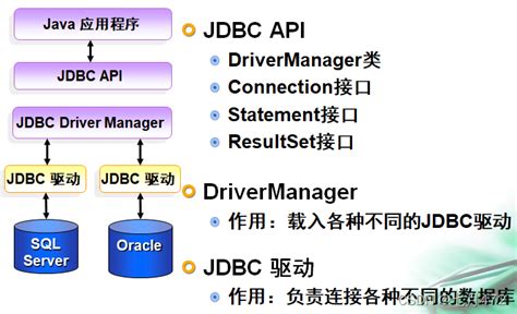 javaweb03 页面跳转方式andjdbc javaweb 怎么跳转不丢失request对象 csdn博客
