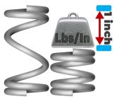 Overview Of Compression Spring Specs