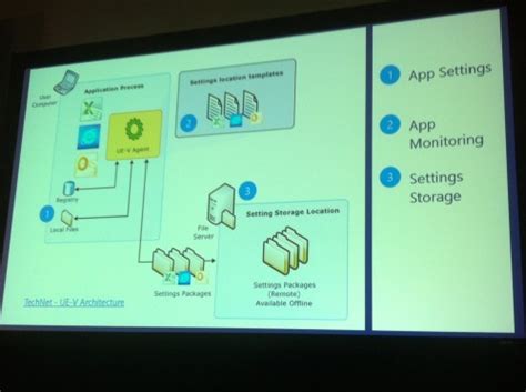 Article Teched 2013 Microsoft User Experience Virtualization How To