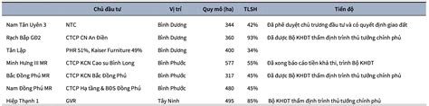 Tap Doan Cong Nghiep Cao Su Viet Nam Vietnam Rubber Group VRG Ribbed Smoked Sheet RSS