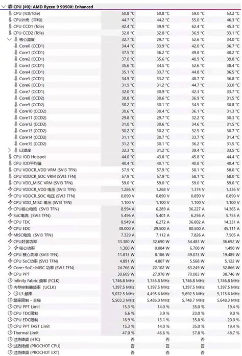 9950x4080s装机分享以及跑分 搞七捻三 Linux Do