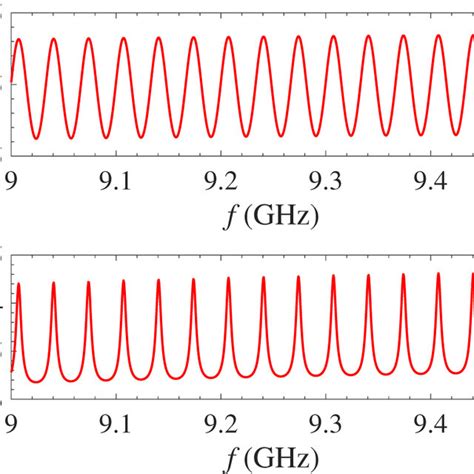 output gain g against frequency f for a 75 Ω amplifier top figure