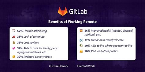 Gitlab On Linkedin The Remote Work Report By Gitlab The Future Of