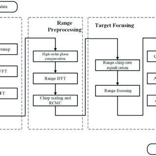 Detailed Implementation Of The Proposed Algorithm Download Scientific Diagram