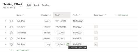 relation between task duration and project calendar work hours
