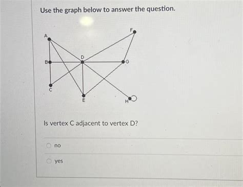 Solved Use The Graph Below To Answer The Question Is Vertex