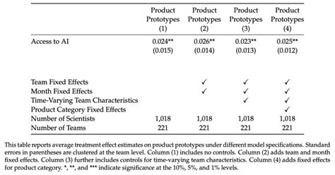 If Only Arxiv Required Researchers To Sign At The Top Rather Than The Bottom Of The Page None
