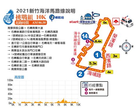 樂活報名網 2021 新竹海洋國際馬拉松 讓愛飛翔