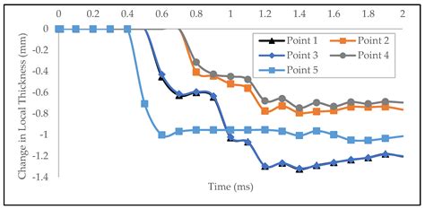 Energies Free Full Text Design Optimization Of Auxetic Structure For Crashworthy Pouch