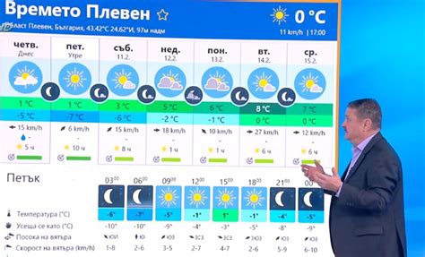 Свърши ли зимата Проф Георги Рачев разкри какво време се задава Информационна агенция ПИК